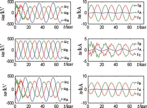 voltage and current curves of m n and p points with random noise snr
