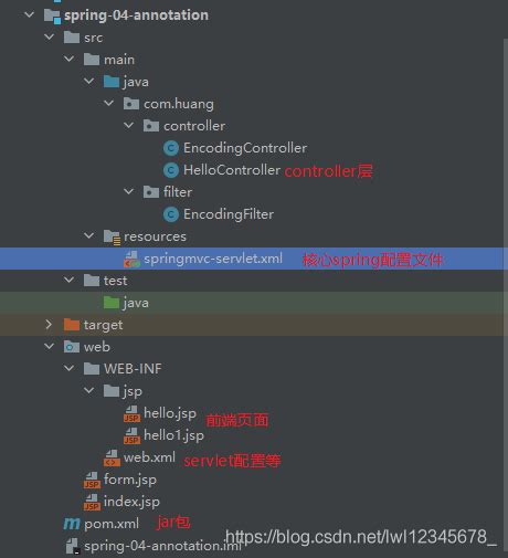java ssm框架详解 javaSSM框架之springMVC框架核心总结 CSDN博客