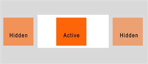 Html Align Three Images Side By Side In A Div Show One Image At A Time And Hide Two Stack
