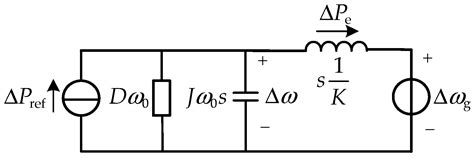 An Active Power Dynamic Oscillation Damping Method For The Grid Forming