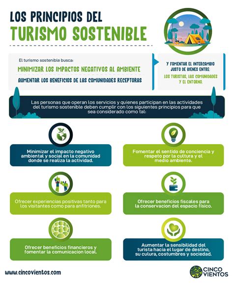 Qué Es El Turismo Sostenible 60 Foto