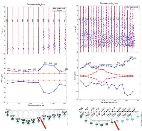 Figure 6 From The Spectral Element Method As An Effective Tool For