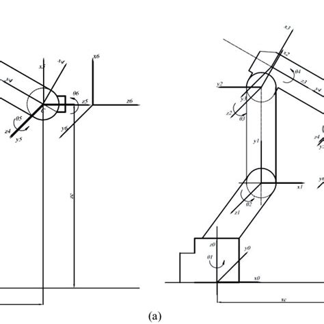 Coordinate Systems Of A Kuka Robot And B Fanuc Robot Download Scientific Diagram