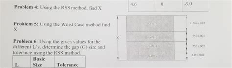 Solved Problem Using The RSS Method Find X Problem Chegg Com