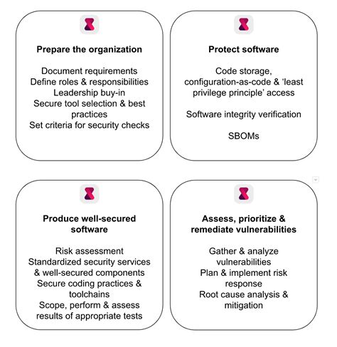 Securing Java For The Community Jvm Advent