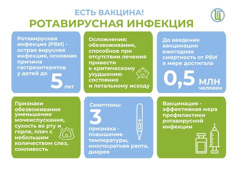 Есть вакцина Ротавирусная инфекция