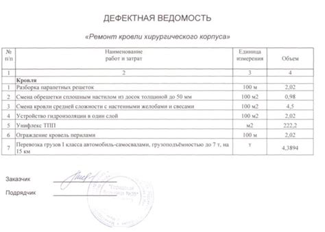 Образец дефектной ведомости дефектного акта на ремонт помещения правильное составление