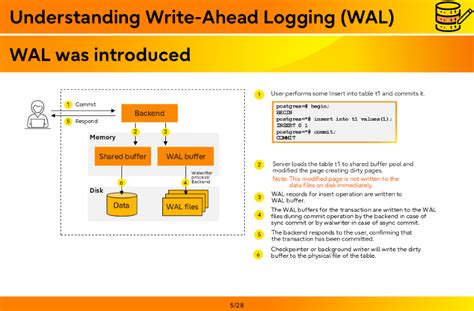 understanding postgresql write ahead logging wal