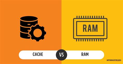 Differenza tra Cache e RAM Definizione Velocità Utilizzo