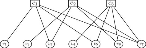 11 factor graph representation of the [7 4 3] hamming code which