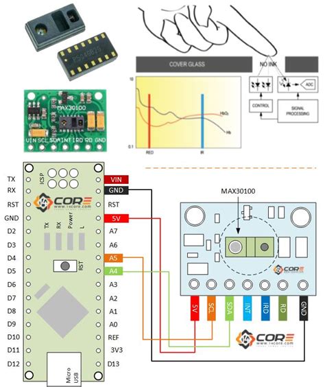 pulse oximeter schematic diagram