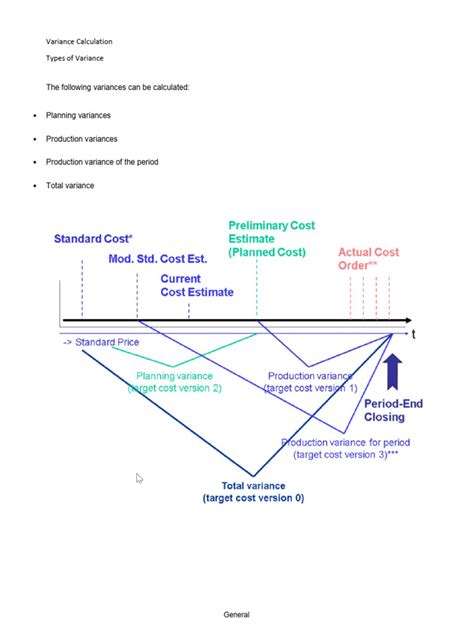Variance Calculation Pdf Variance Inventory