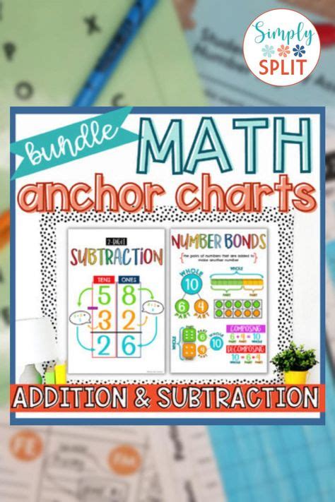 Comparing Numbers Anchor Chart Number Anchor Charts Anchor Charts Math Anchor Charts