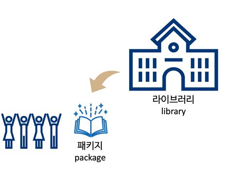 9장 모듈과 패키지 친절한파이썬