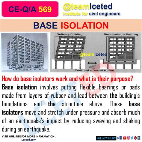 Understanding Base Isolation Types Applications And Advantages