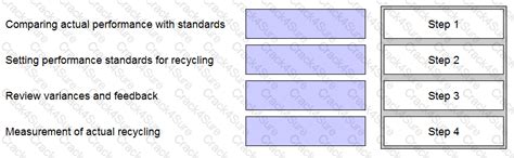 E1 Managing Finance In A Digital World Free Questions Crack4sure