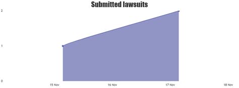 Axisx With Interval Browser Crashes Canvasjs Charts