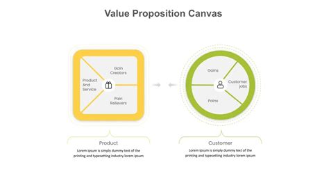 Value Proposition Powerpoint Template