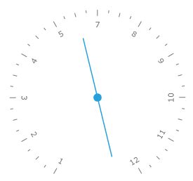 WPF Gauge Needle Telerik UI For WPF