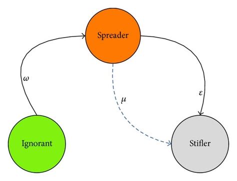 Information Diffusion Model Iss Download Scientific Diagram