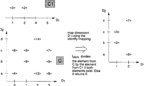 Figure 6 From Modeling Multidimensional Databases Semantic Scholar
