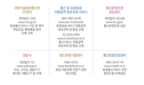 와이즈유저 방송통신이용자정보포털 슬기로운 피해예방 피해예방대처법통신서비스 민원기관 안내