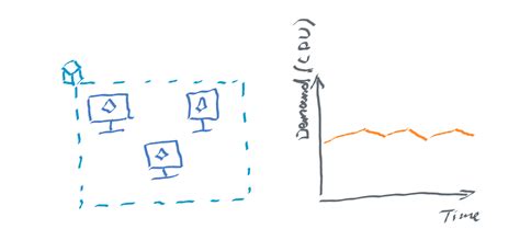 Azure Savings Plans Vs Azure Reservations