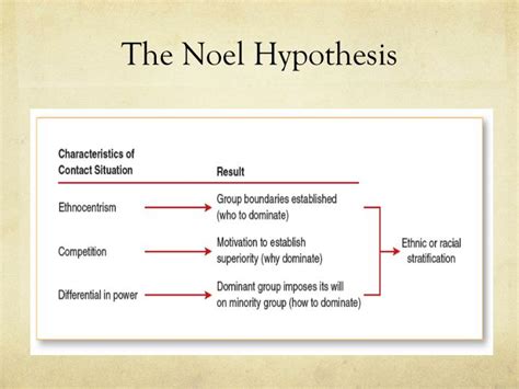 Ppt Colonization And Capitalism Powerpoint Presentation Id 2838768