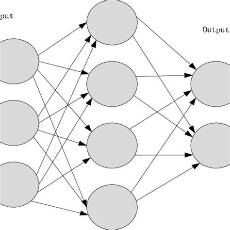 Structure Diagram Of Multilayer Neural Network Download Scientific
