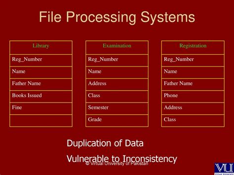 © Virtual University Of Pakistan Ppt Download