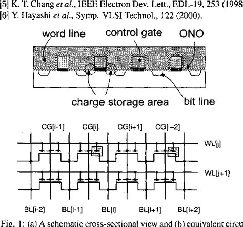 Figure From A Novel Bit Cell MONOS Memory Device With A Wrapped Control Gate Structure That