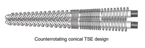 Twin Screw Extrusion Flashcards Quizlet