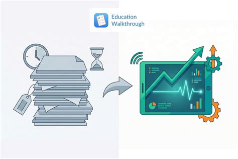 Mtss What Is It And How Does It Support Education Education Walkthrough