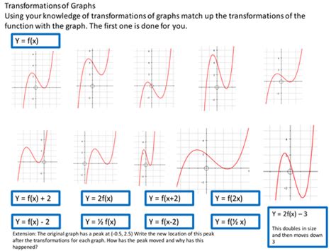 Graph Transformations Differentiated Booklet With Help Cards By