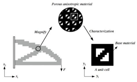 陈小前研究员团队：多尺度结构拓扑优化设计方法综述 航空学报cja 3d科学谷