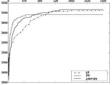 Convergence Rates For Different Algorithms Download Scientific Diagram