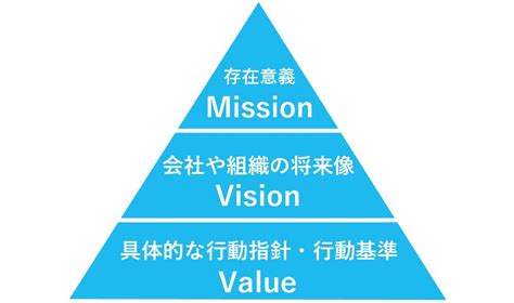 Mvv 例 Mvv わかりやすく Pbyr