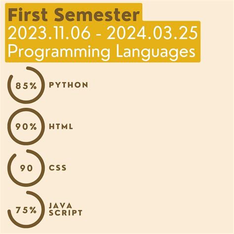 My First Semester Of Python And Computer System Ahmed Aadhil Posted