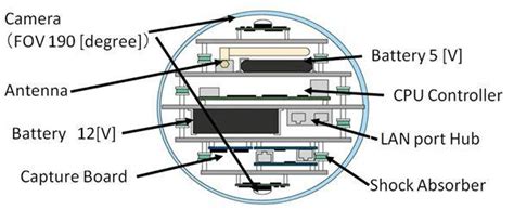 Workflow Of Sn Deployment Method Download Scientific Diagram