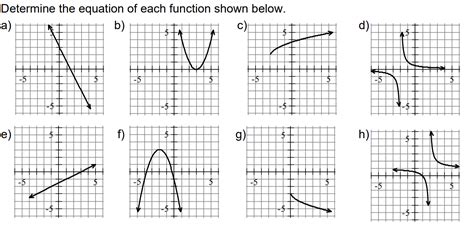 Solved Determine The Equation Of Each Function Shown Chegg