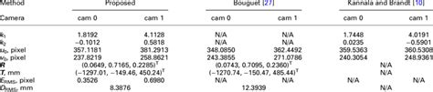 Calibration Results Of The Intrinsic And Extrinsic Parameters And Download Table