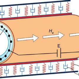 A Schematic Diagram Of A Double Layered Shell Modeled Embedded In A Download Scientific Diagram