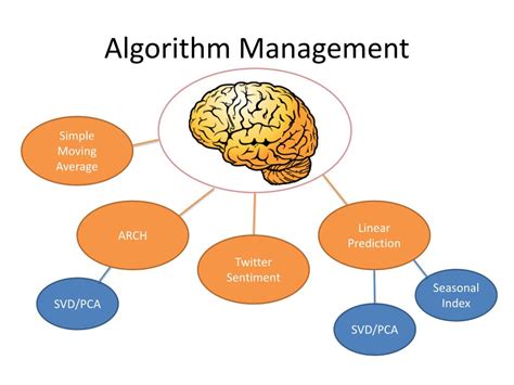 Ppt Machine Learning Applications In Algorithmic Trading Powerpoint Presentation Id 2485991