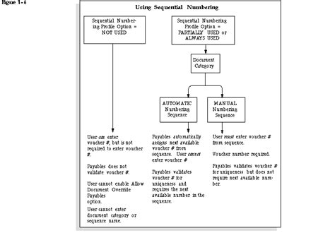 Voucher Numbers Oracle Payables Help