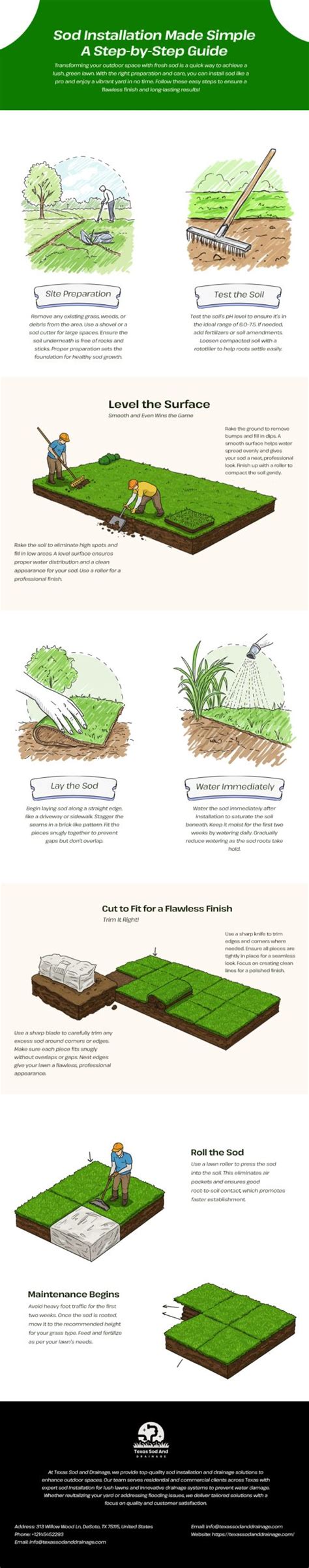 The Complete Guide To Properly Installing Sod For A Lush Healthy Lawn