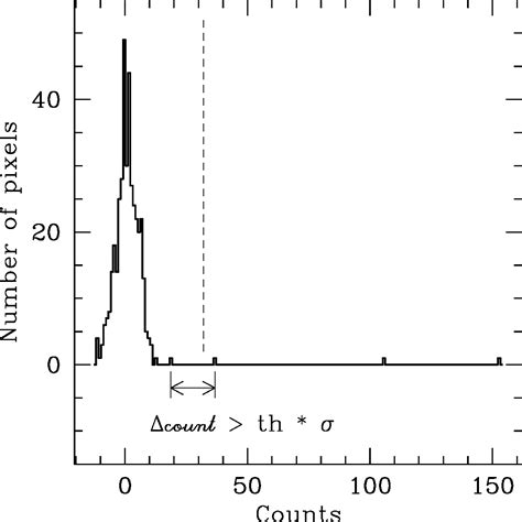 Figure 1 From A Fast Algorithm For Cosmic Rays Removal From Single