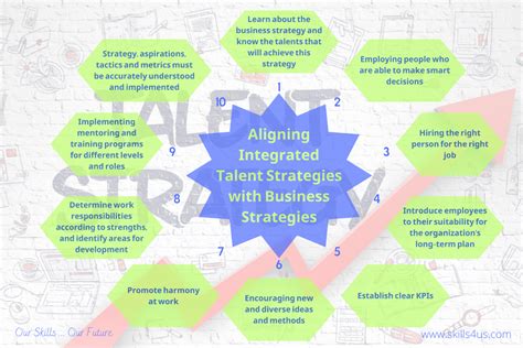 aligning talent management strategy with business strategy