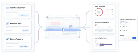What Is Wcag Testing Browserstack