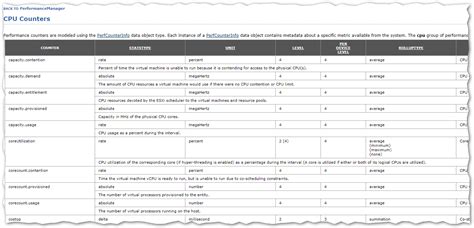 Zabbix Vmware Vsphere Leistungsdaten Performance Counter Abfragen Znilwiki