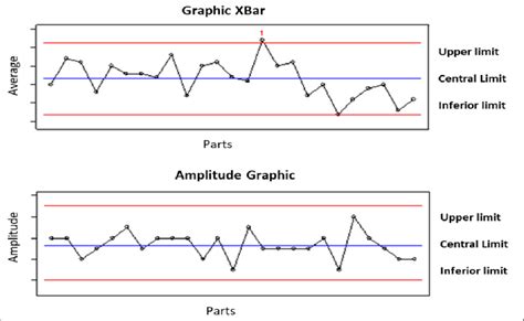 Control Chart Template Source 17 Download Scientific Diagram
